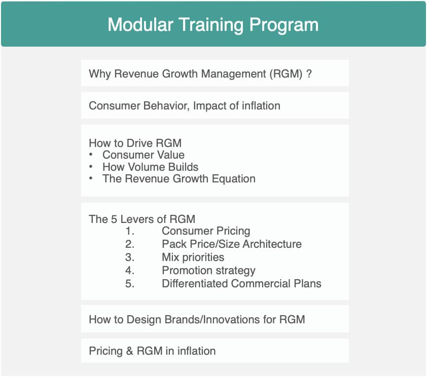 RGM Trainings & Workshops - PricingOne