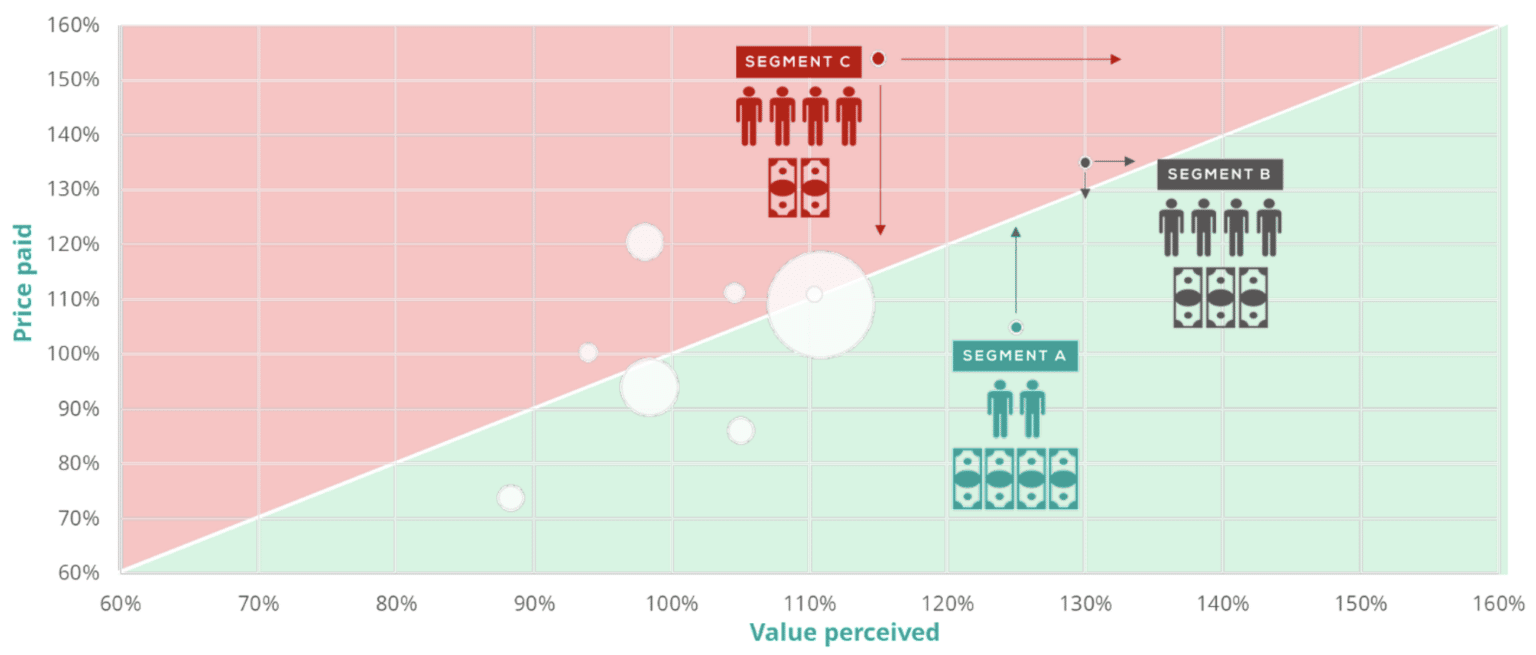 Pricing & RGM Strategies - PricingOne