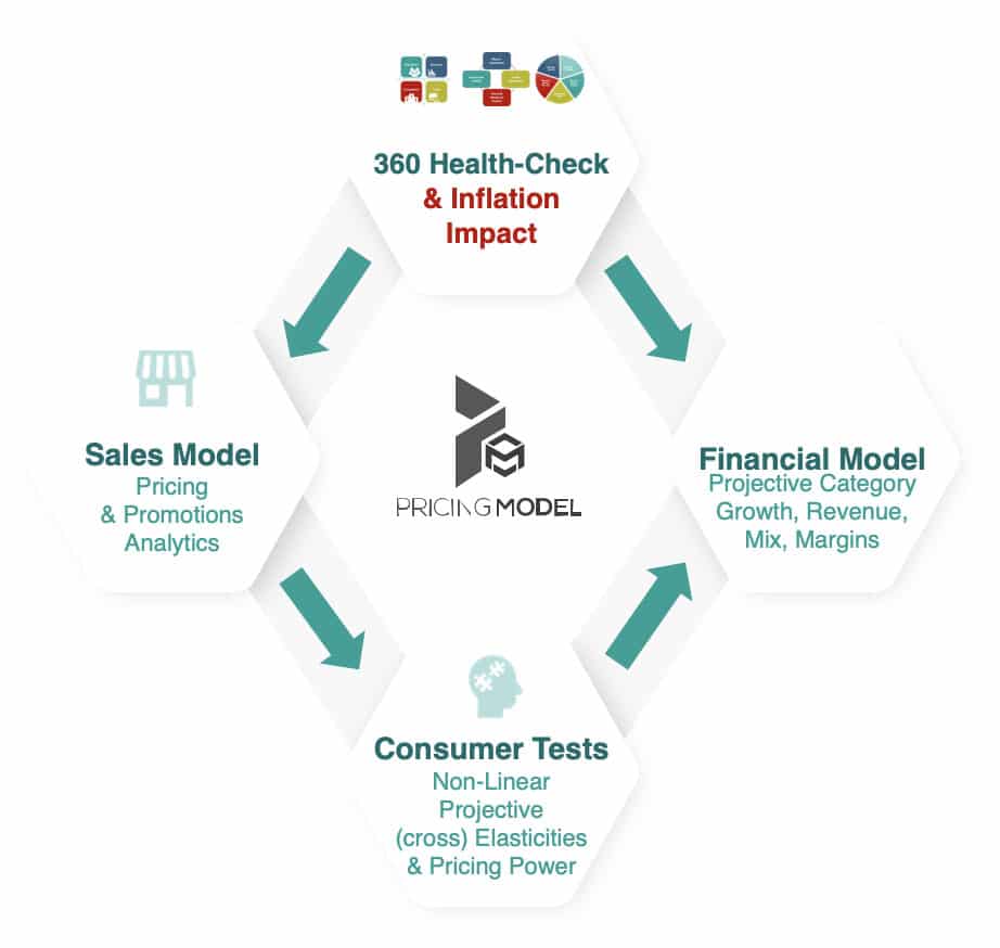 Approach - PricingOne
