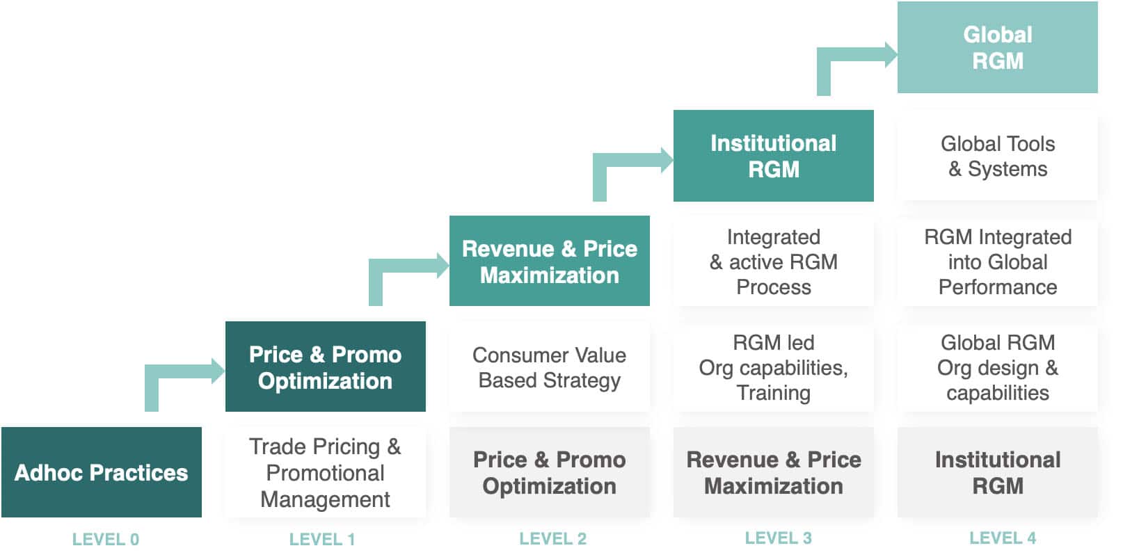Process Optimization - PricingOne