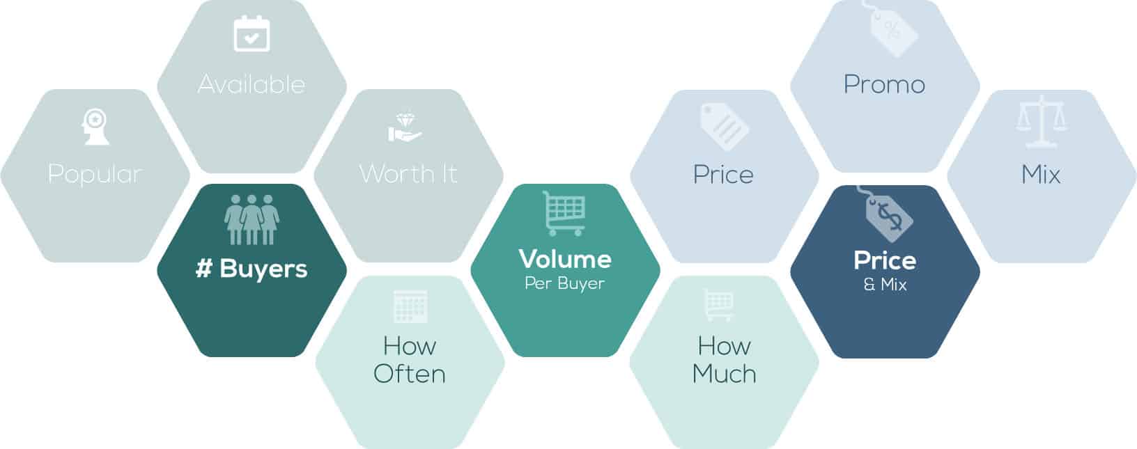 Approach - PricingOne